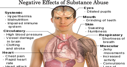 History and Society: The Negative Effects of Drugs