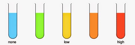 Uji Benedict - EDUBIO