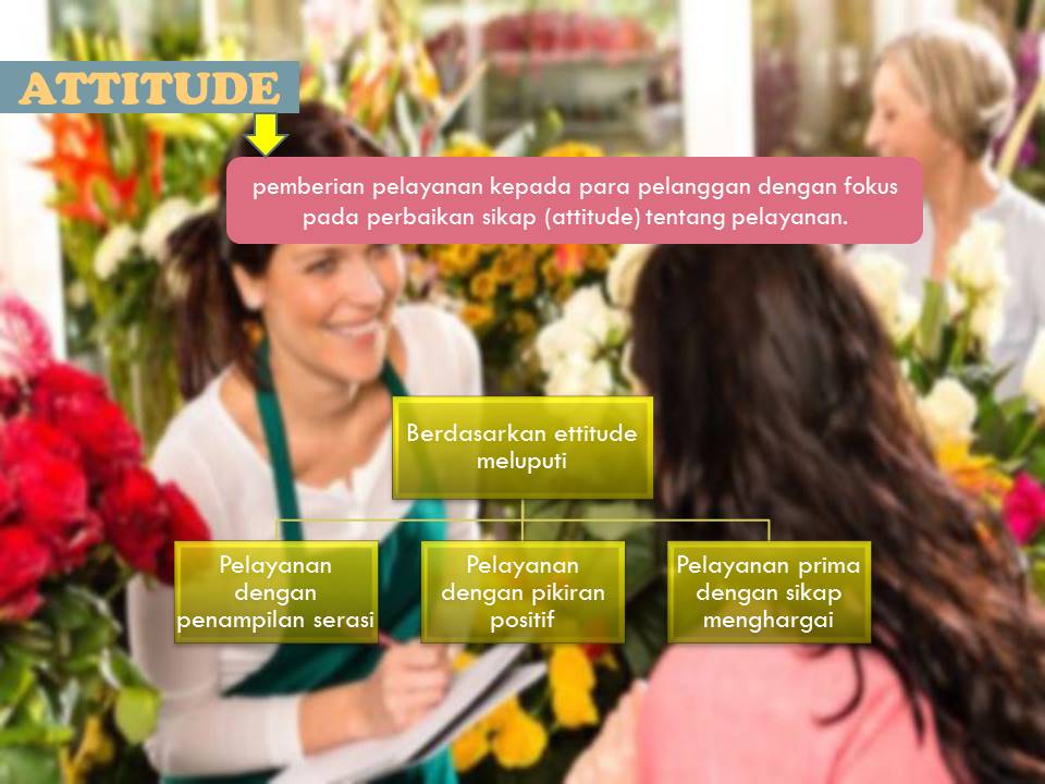 Blog Sekolah Fanny Agam: Pelayanan Prima Menurut Prinsip 3A