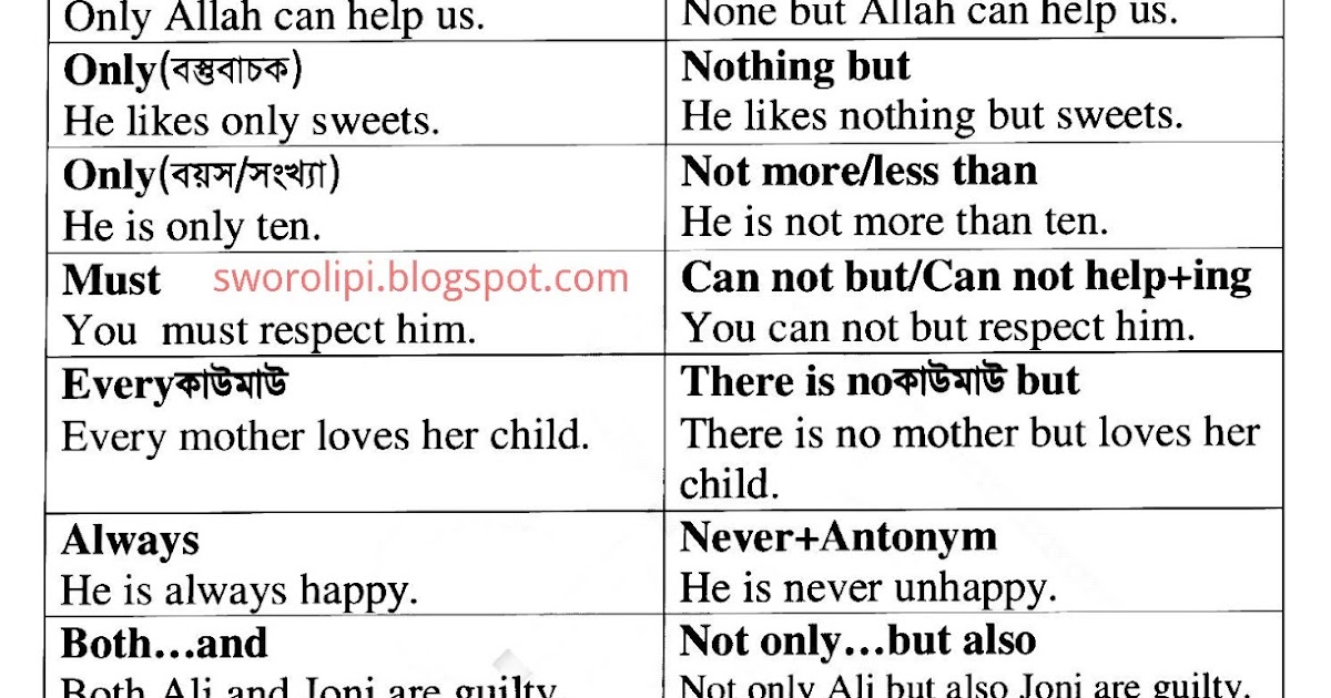 Grammar | Affirmative To Negative (Transformation)