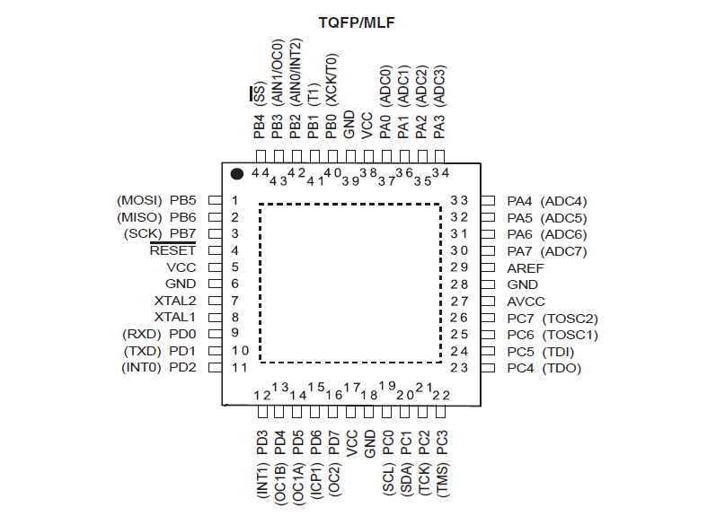 ATmega32: Atmega32 Features