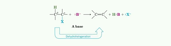 MEKANISME REAKSI ELIMINASI E2