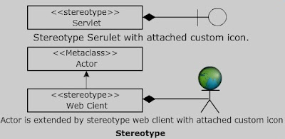 UML Common Mechanisms