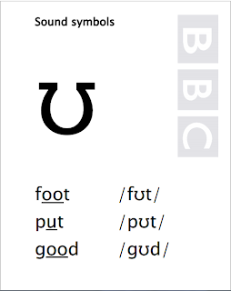WELCOME TO ENGLISH LEARNING FORUM: Example: /uː/ and /ʊ/