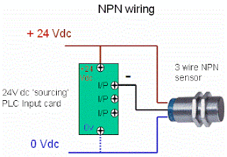 3선 결선식 센서의 타입 PNP, NPN