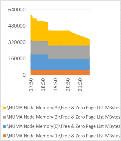 sql.sasquatch: SSIS "buffers spooled" on a NUMA server