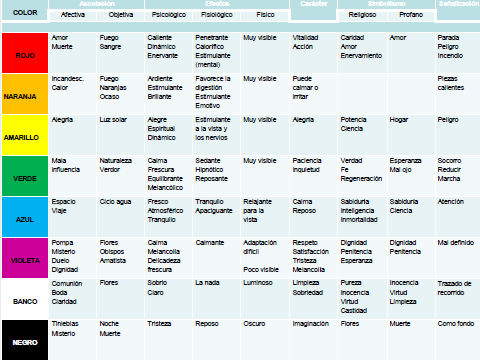 Semana 7: Elementos morfológicos de la imagen