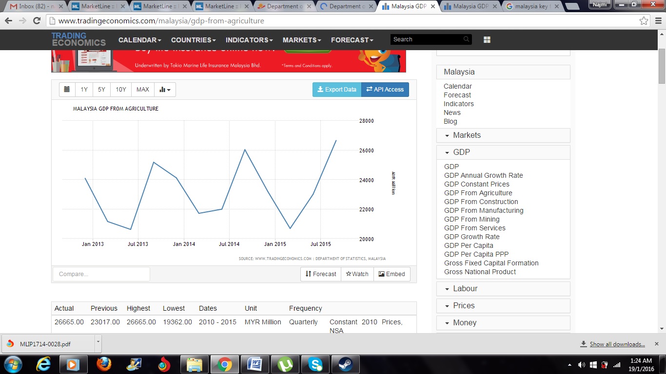 SOS CILI UDANG SESAR UNJUR G9