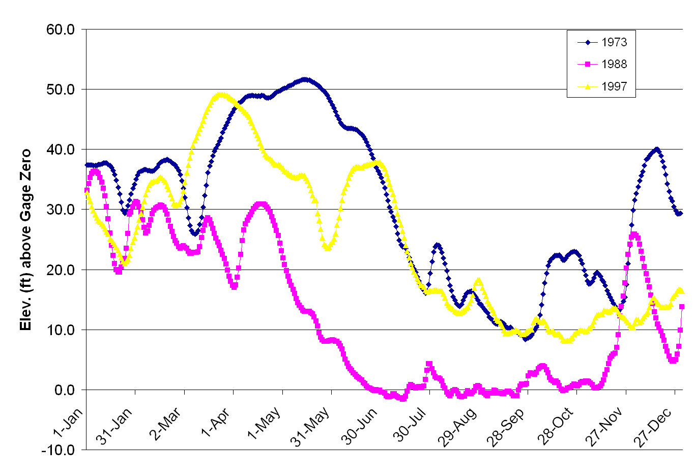 Urban Decay: Mississippi River Floods - Background, 1927, and 1997