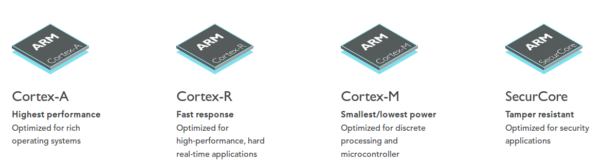 Arsitektur Arm - Perumperindo.co.id