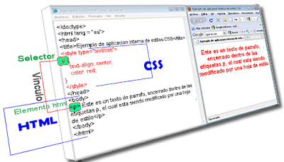 Guia de css 1: Que es CSS|Comohacermiweb.net