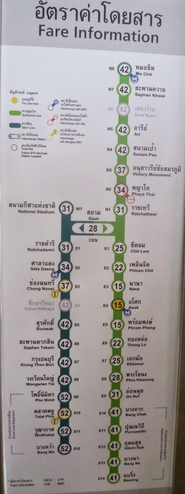 T h a i T h a i: Transport in Bangkok