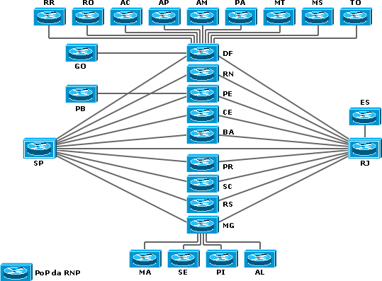 Rede Geek's: Backbone: A espinha dorsal que nos liga a Internet