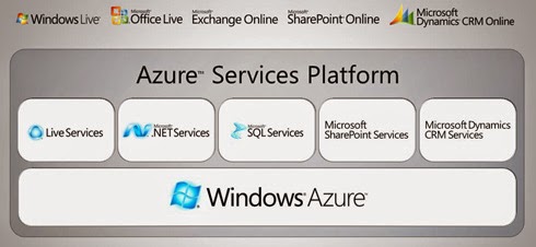 Microsoft Azure Vietnam Community: Windows Azure là gì ? - Phần 1 ...