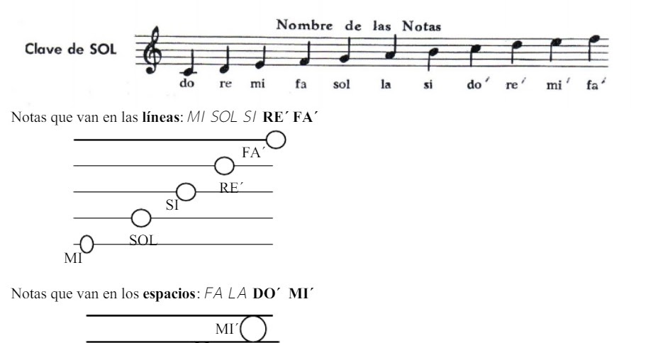 Música 3º: LAS NOTAS MUSICALES