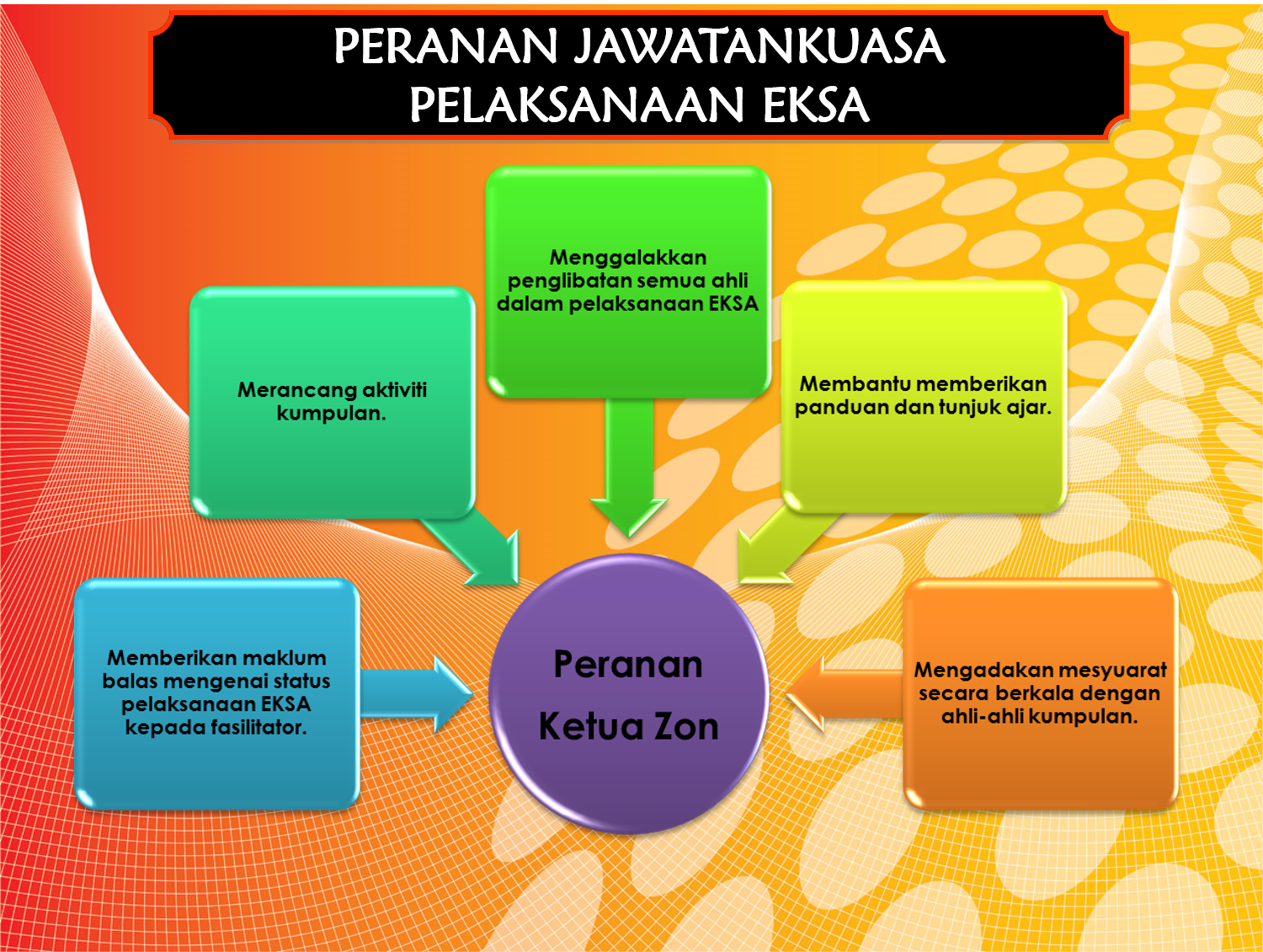 SELAMAT DATANG KE ZON PPPA JANM: PERANAN JAWATANKUASA EKSA