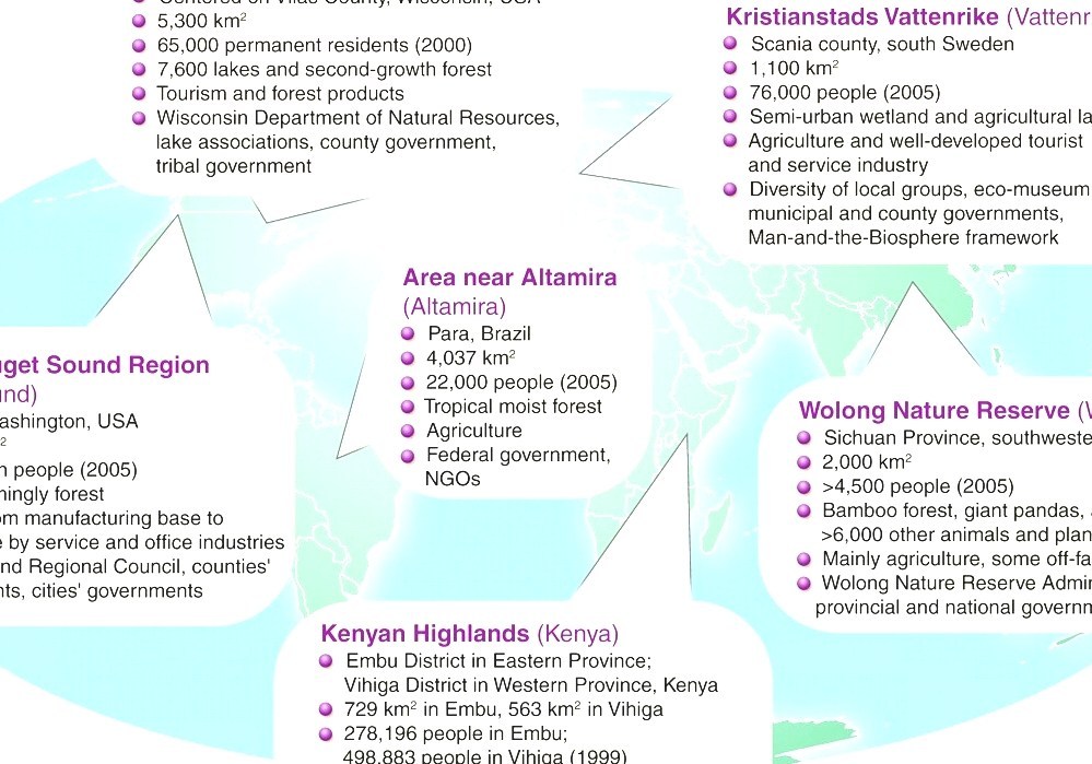 Coupled Human–environment System - Human And Nature
