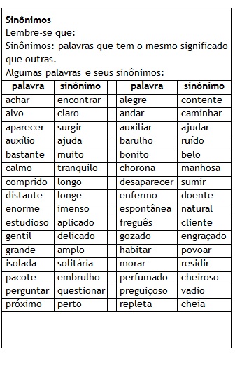 Inserimento Sinonimo