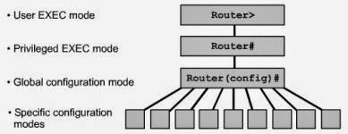 oahoa: Mengenal CLI dalam Router