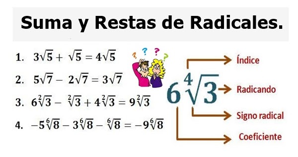 Sumas y Restas de Radicales. - Matemática Serie 23