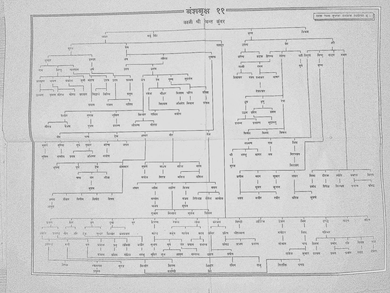 Complete Website Of Information & History of राणा, कुँवर...: 2013