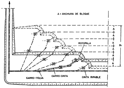 APUNTES DE INGENIERIA MECANICA: ROTOPALAS IV