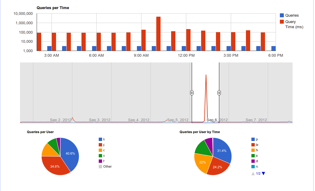 Open-Source Security Tools: Integrating Org Data in ELSA