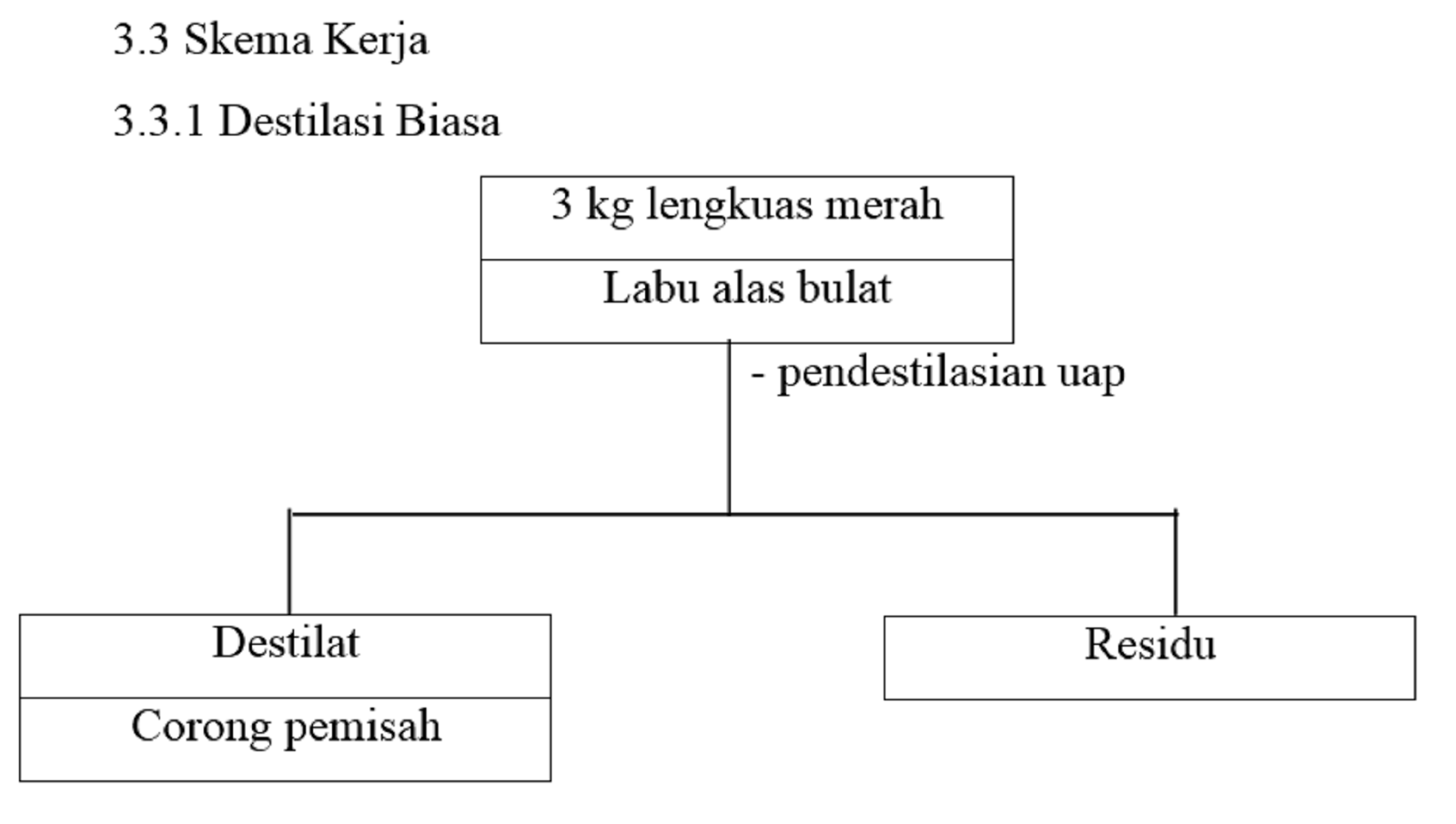 PERCOBAAN 1 ISOLASI MINYAK ATSIRI (Praktikum Kimia Organik) - Blog Najih