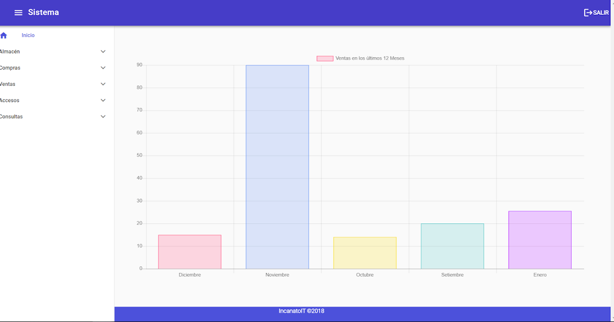 Código Sistema de Compras, Ventas en Asp.Net Core 2.1, Entity Framework Core, SQL Server, VueJS ...