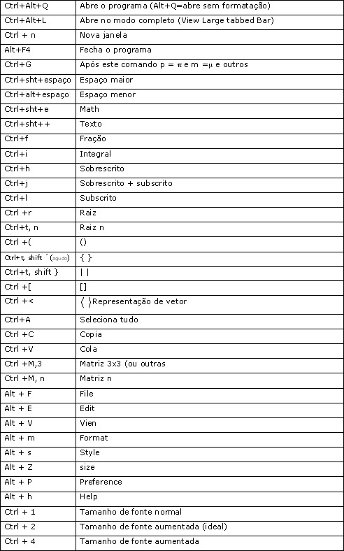 Cálculo e Matemática Elementar : Math Type - Atalhos no teclado