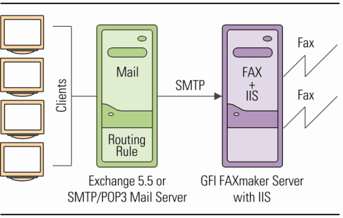 Servicios HTTP HTTPS SMTP y POP
