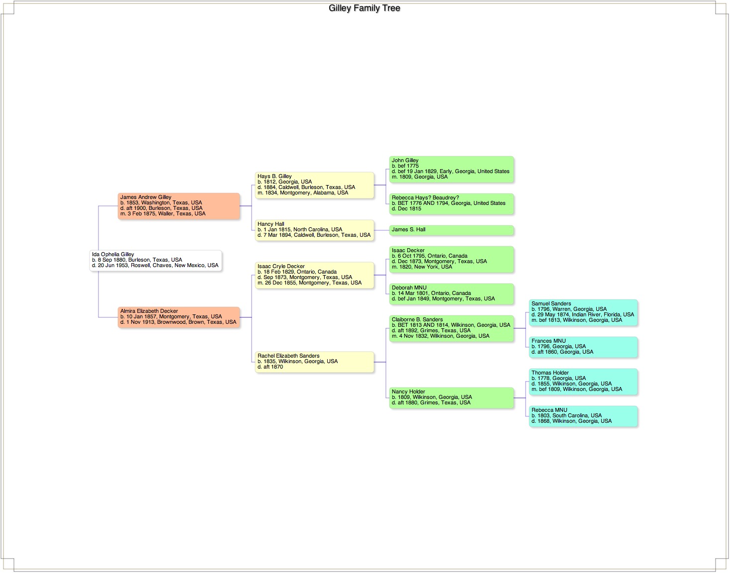 A Hobby Tree: Gilley Family Tree