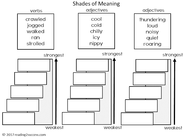 Reading2success: Choice of Words Make a Visual for the Reader