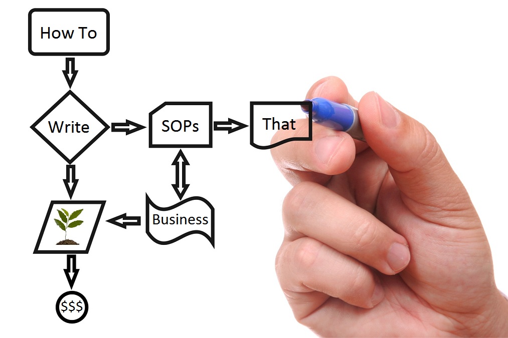 Pusat Pelatihan Manajemen SDM - Training ISO - Workshop Penyusunan SOP ...