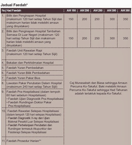 AIA Public Takaful - pakej untuk semua: Medical card - Standalone (kad ...