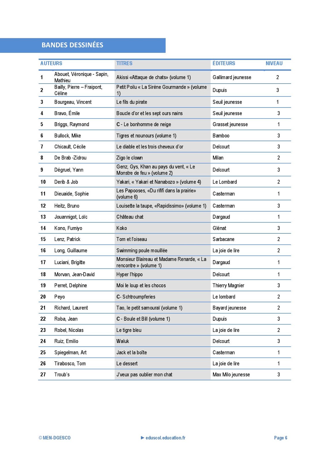 Bulles en Classe !: Que de références