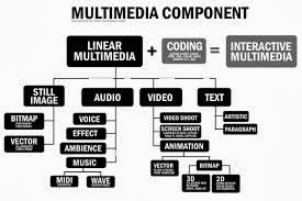 DWI ASIH RAHAYU: KOMPONEN DAN SISTEM MULTIMEDIA
