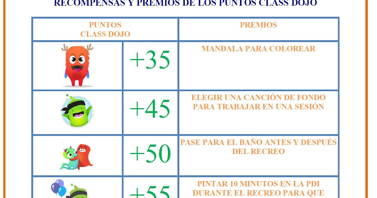 EL MAESTRO CARLOS GARRIDO: PREMIOS Y RECOMPENSAS DEL CLASS DOJO