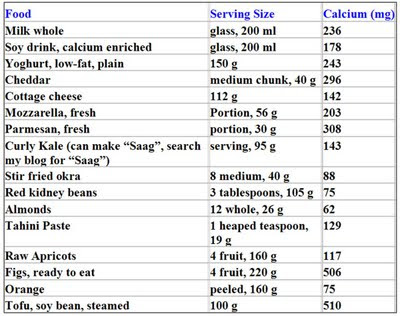 The Vegetarian Way: Calcium rich foods