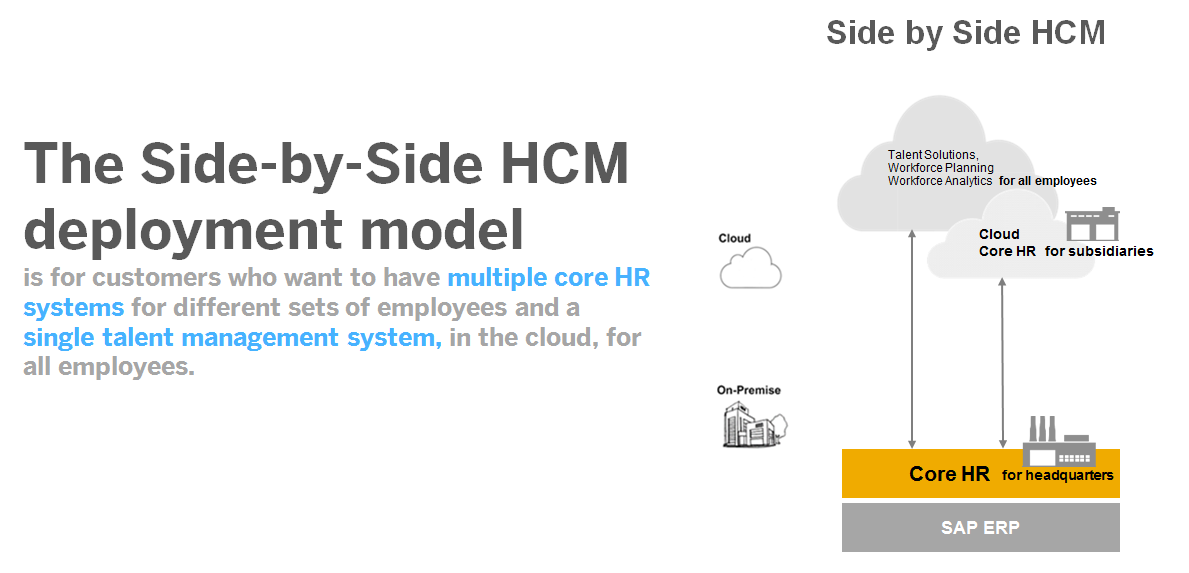 Journal on Product Design and Development: The Side by Side HCM ...
