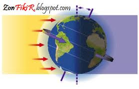 GEOGRAFI TINGKATAN 1: Bab 9 : Pergerakan Bumi Dalam Sistem Suria