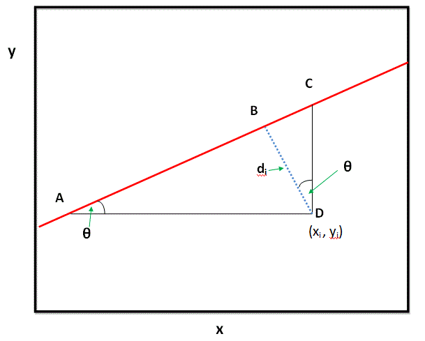Econometrics Beat: Dave Giles' Blog: Orthogonal Regression: First Steps