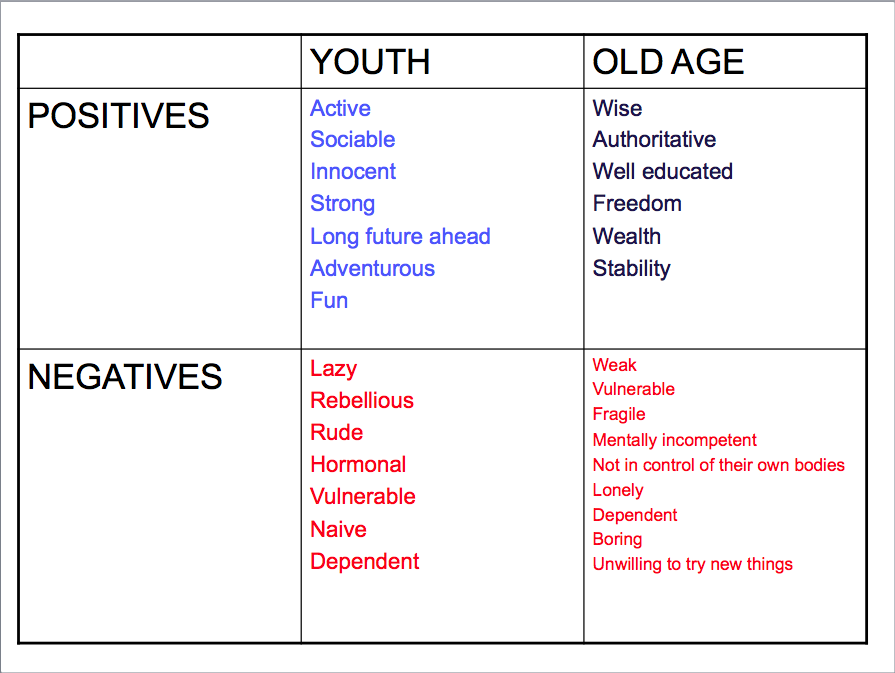 AS Media G322 Theory: OLD AGE STEREOTYPES