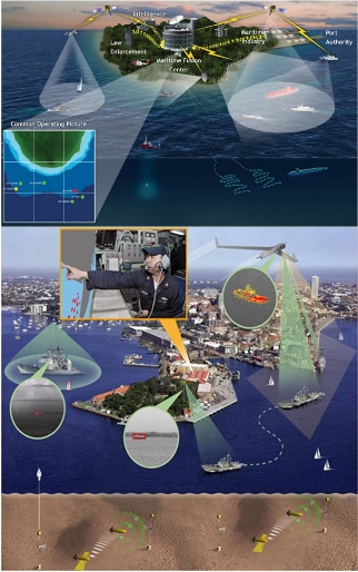 WEAPONS TECHNOLOGY: C4ISR