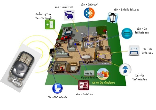 Smart home , Home Automation , Lighting Control