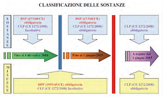 Sistemi di classificazione