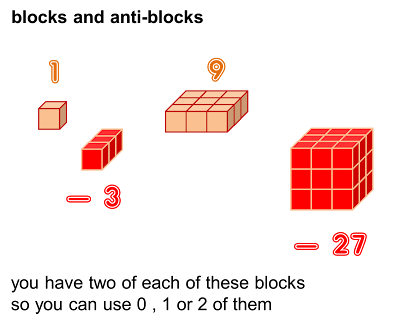 MEDIAN Don Steward mathematics teaching: matter and antimatter