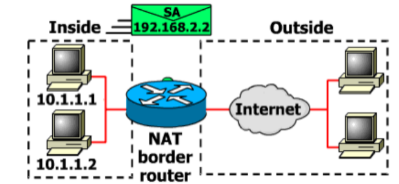 Definisi Fungsi Jenis dan Cara Kerja NAT (Network Address Translation ...