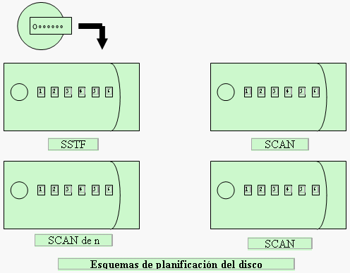 Software de Sistemas: Scan