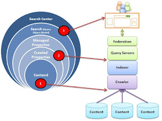 SharePoint Talk: Search Driven Applications with Office 365 ...